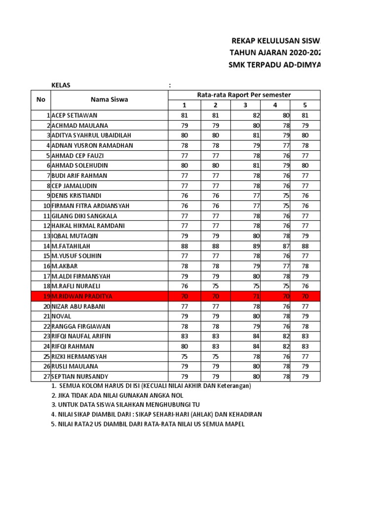 Rekap Nilai Siswa SMK Ad-Dimyati Tahun 2020-2021 | PDF