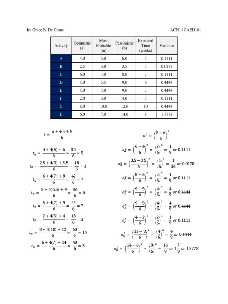 Project Scheduling - Uncertain Activity Times | PDF | Teaching Mathematics
