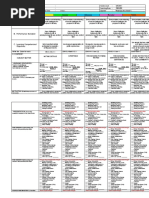 Deped Standard Table of Specification Format | PDF | Education Theory ...