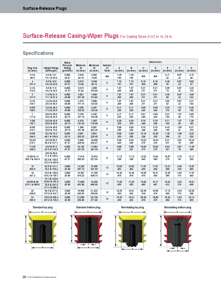Surface-Release Casing-Wiper Plugs: Specifications | PDF | Nature