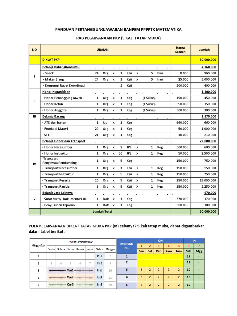 Draft Panduan Pembelanjaan RAB Banpem P4TK MTK | PDF