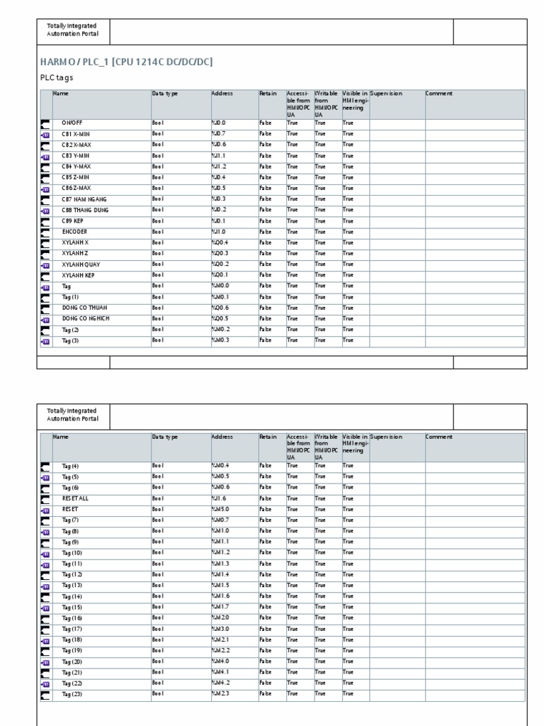 PLC Tags (Harmo Robot) | PDF | Control Engineering | Automation
