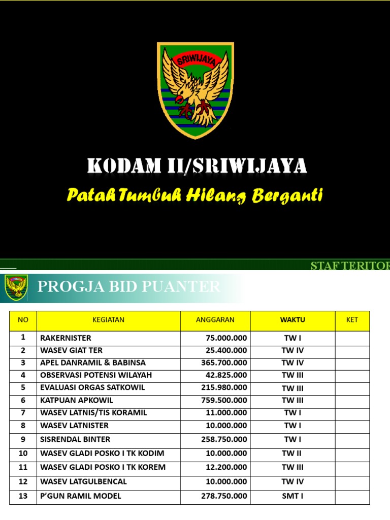 BAHAN PAPARAN RAPIM TNI - AD New | PDF