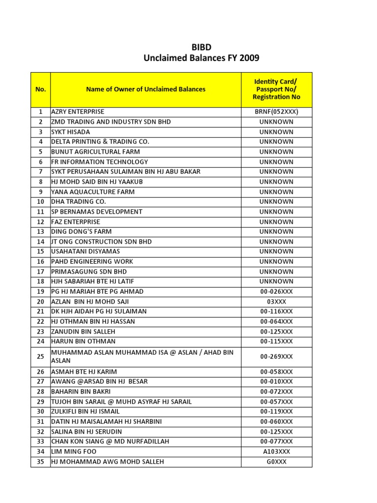 Unclaimed Balances List 2009 | PDF | Ramadan | Business
