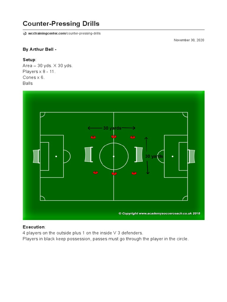 Counter-Pressing Drills for Kids Football | PDF