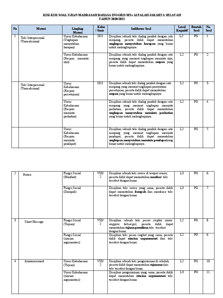 KISI2 UM BING MTs Al Falah 2020-2021 | PDF