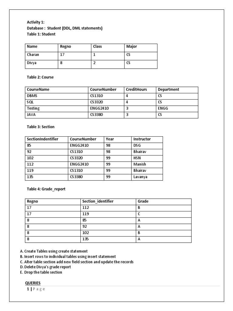 DBMS Manual | PDF | Information Management | Data Management