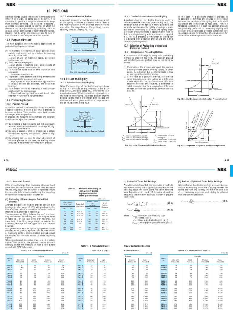 Comparison of Position Preloading and Constant-Pressure Preloading ...
