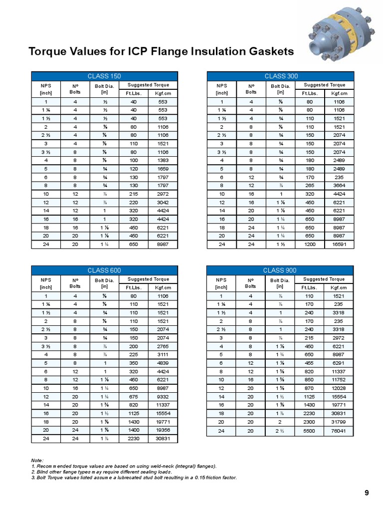 Torque Values For Insualtion Kit | PDF | Mechanical Engineering ...