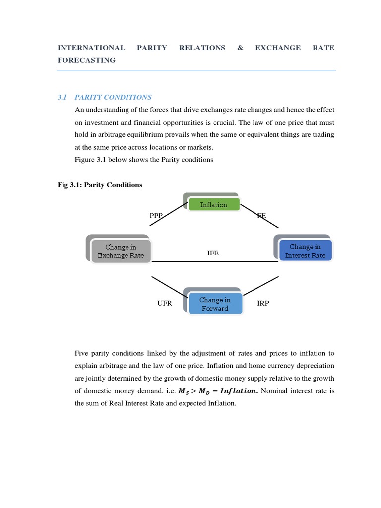 3.1 Parity Conditions: International Parity Relations & Exchange Rate ...