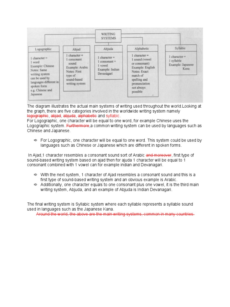 Logographic Abjad Abjuda Alphabetic Syllabic Furthermore | PDF ...
