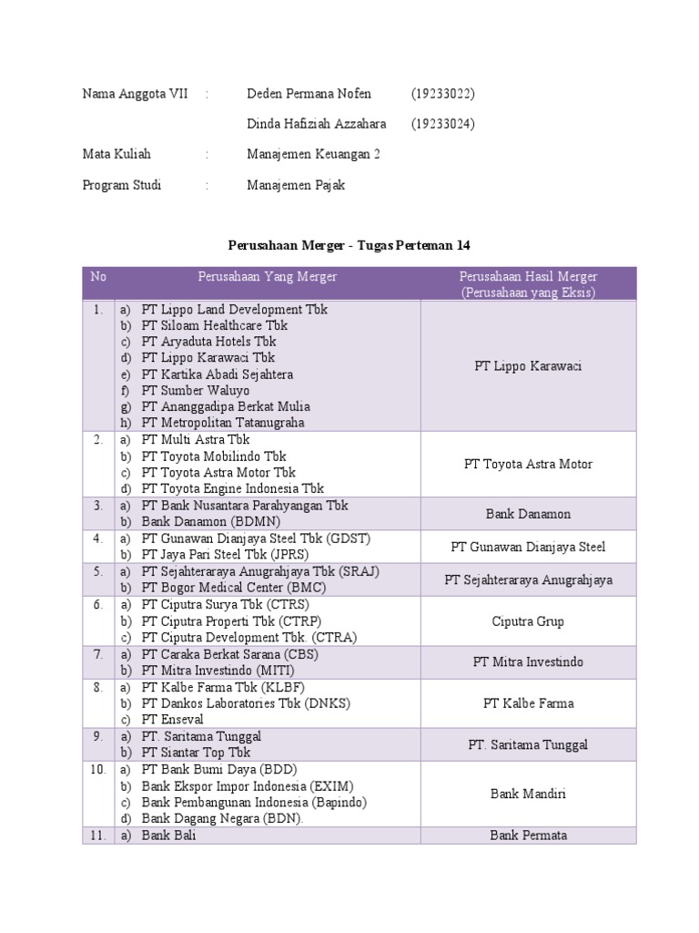 Contoh Merger Perusahaan di Indonesia | PDF