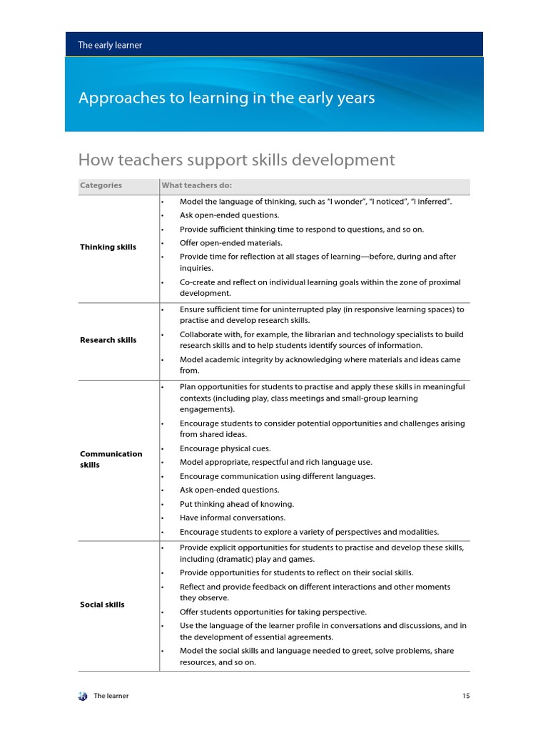 Supporting ATL Skills Development | PDF | Learning | Question
