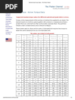Metric Clearance Hole Chart PDF | PDF | Screw | Equipment