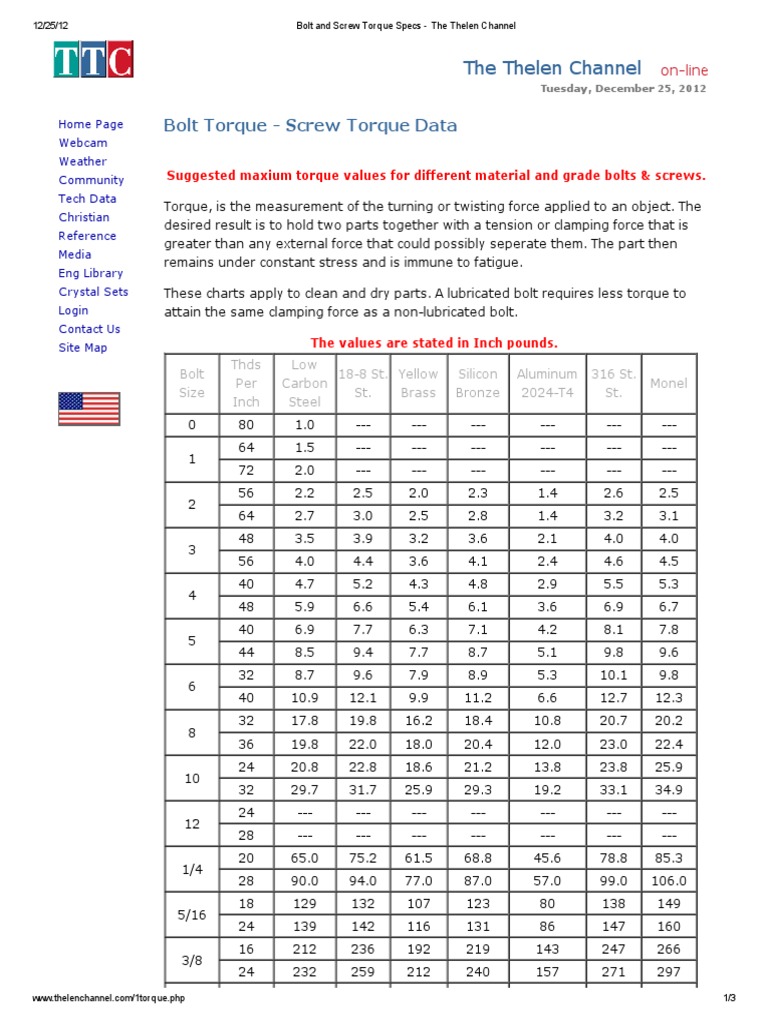 Bolt and Screw Torque Specs | PDF | Screw | Steel