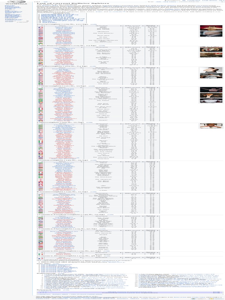 List of Current Bellator Fighters - Wikipedia | PDF | Mixed Martial ...