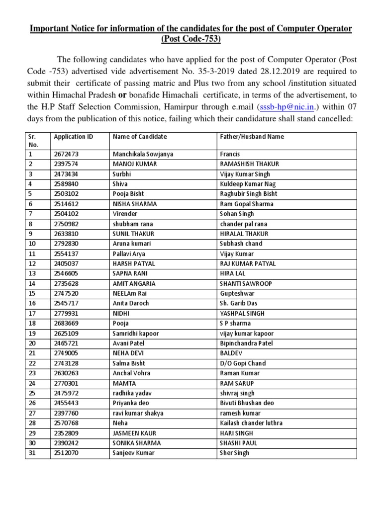 Important Notice For Information of The Candidates For The Post of ...