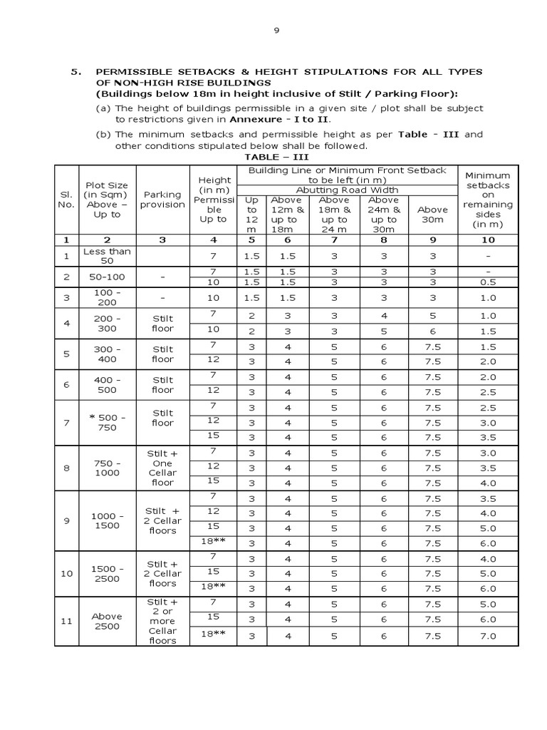 Building Set Back Rules - Hyderabad | PDF