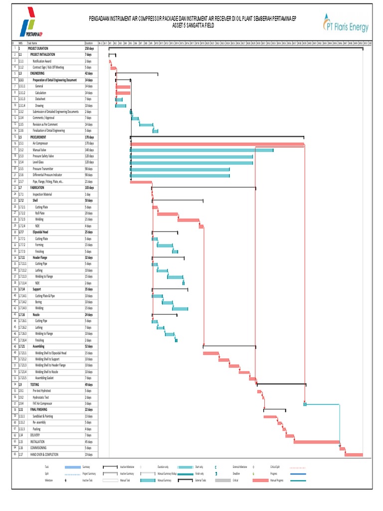 PMS Air Compressor Package | PDF | Gas Technologies | Pipe (Fluid ...