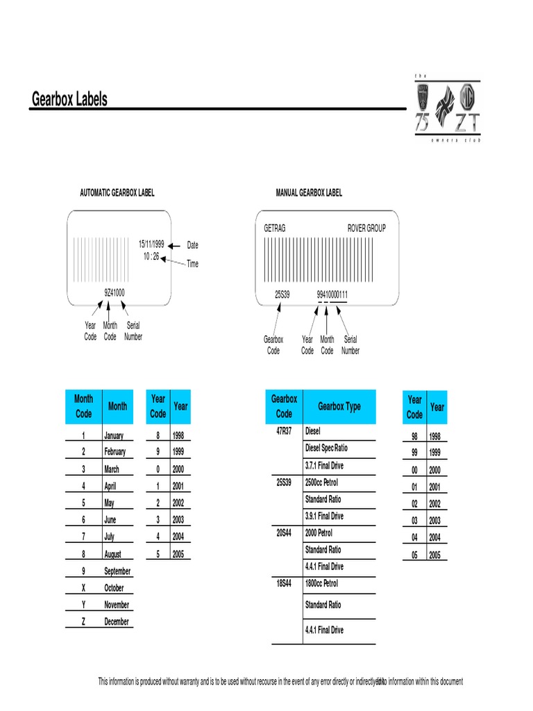 Gearbox Labels: Gearbox Code Gearbox Type Year Code Year Year Code Year ...