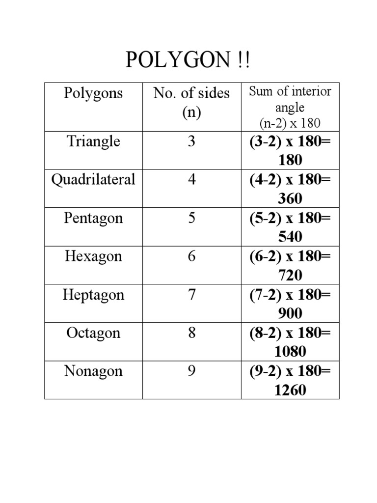 Polygon Angle Sum Formulas | PDF
