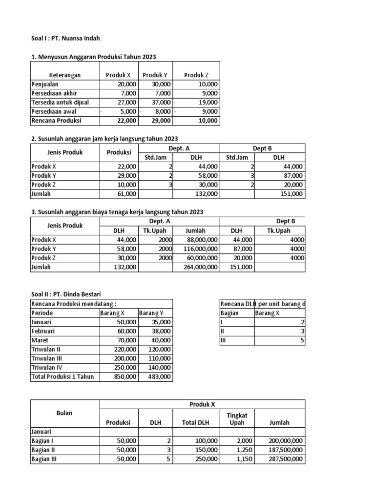 Tugas p9 - Penganggaran TKL - Andi Sedana Yasa | PDF