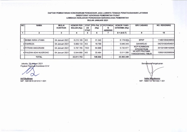 Rekap Gaji Scan | PDF