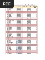 Kentank Zone Price List | PDF