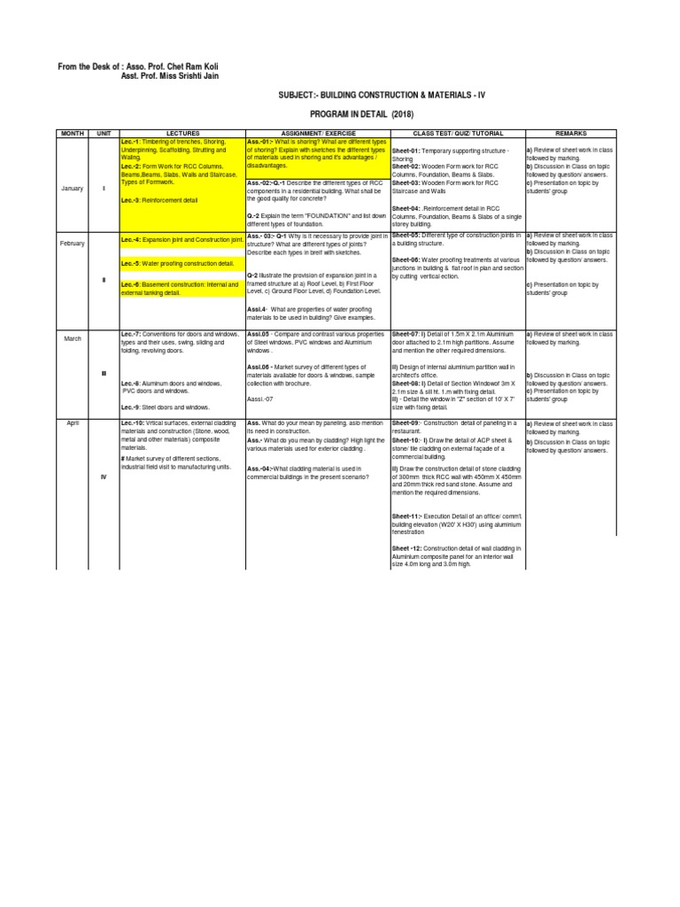 From The Desk Of: Asso. Prof. Chet Ram Koli Asst. Prof. Miss Srishti ...