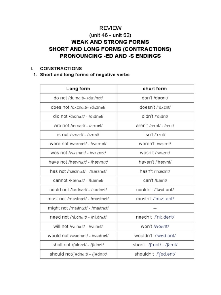 Weak and Strong Forms Short and Long Forms (Contractions) Pronouncing - Ed and - S Endings ...
