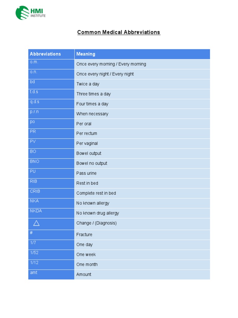 Medical Abbreviation Symbols