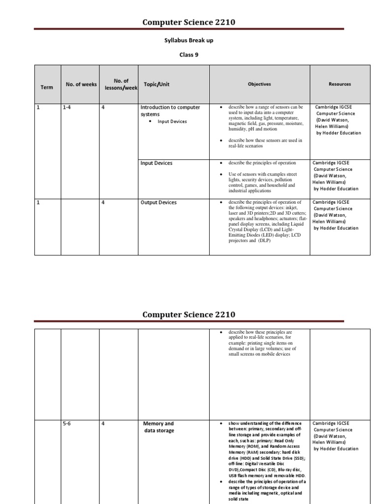 Computer Science Syllabus Break Up For O Levels 20-21 | PDF | Computer ...