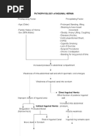 Pathophysiology of Cervical Cancer | PDF | Cervical Cancer | Neoplasms