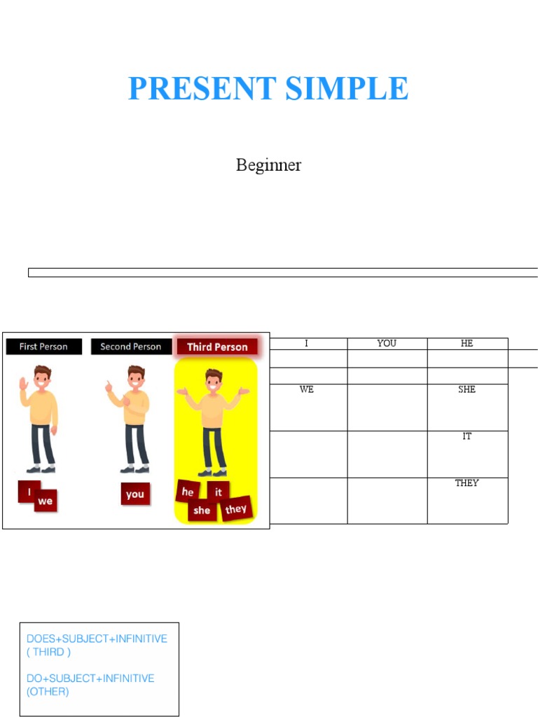 Present Simple | PDF