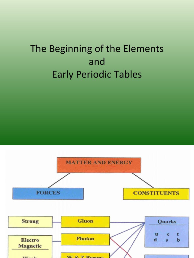 1 Formation of The Elements During The Big Bang | PDF | Chemical ...