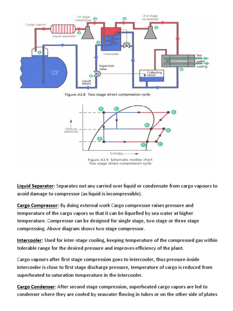 2-Stage Reliq Cycle | PDF | Liquids | Engineering Thermodynamics