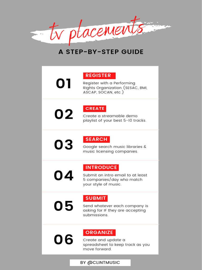 6 Step Guide To TV Placements | PDF