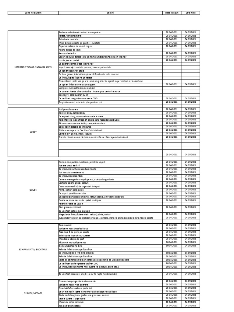 LISTA CURATENIE. | PDF
