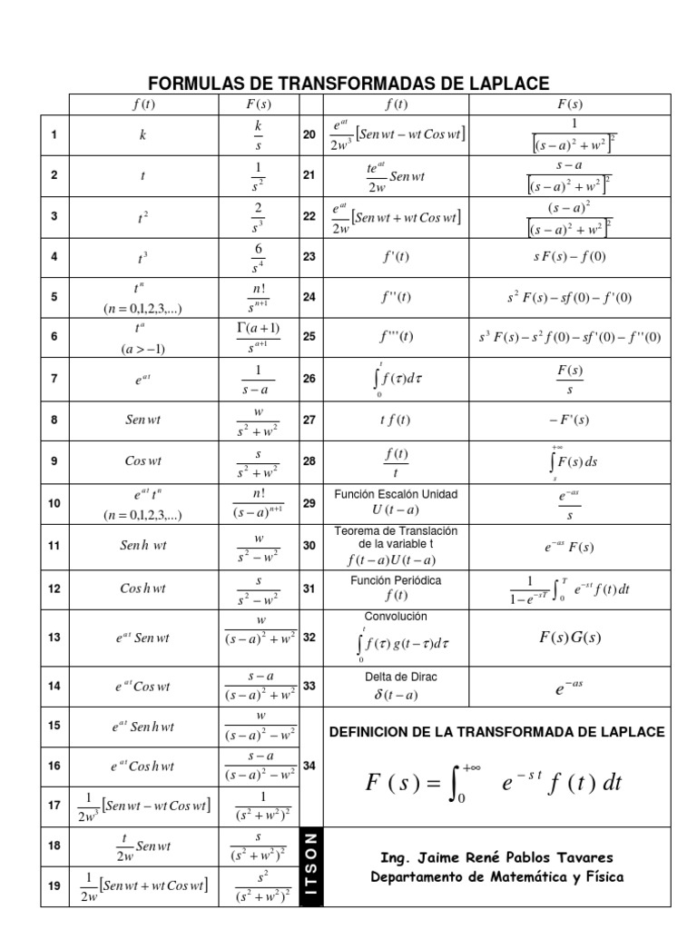 Formulario de Transformadas de Laplace | PDF