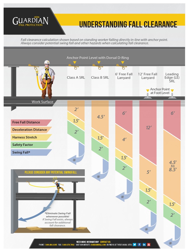 Understanding Fall Clearance: Anchor Point Level With Dorsal D-Ring ...
