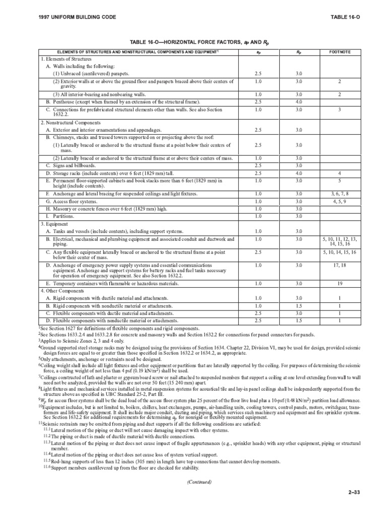 Horizontal Force Factors | PDF