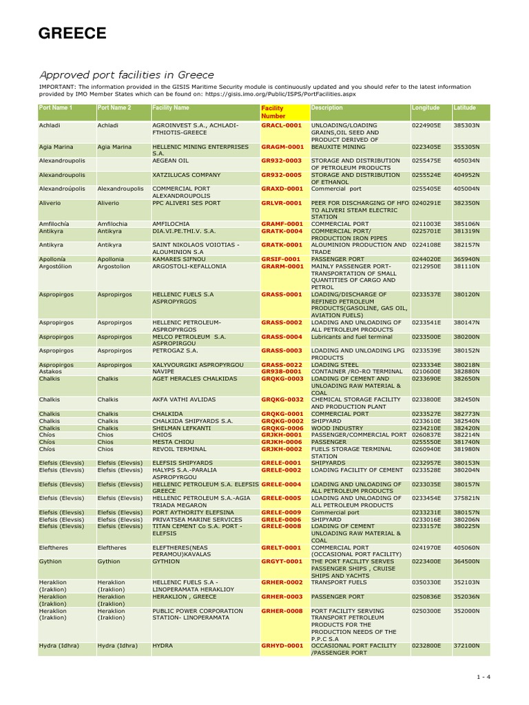 Greece Approved Port Facilities List | PDF | Port | Oils