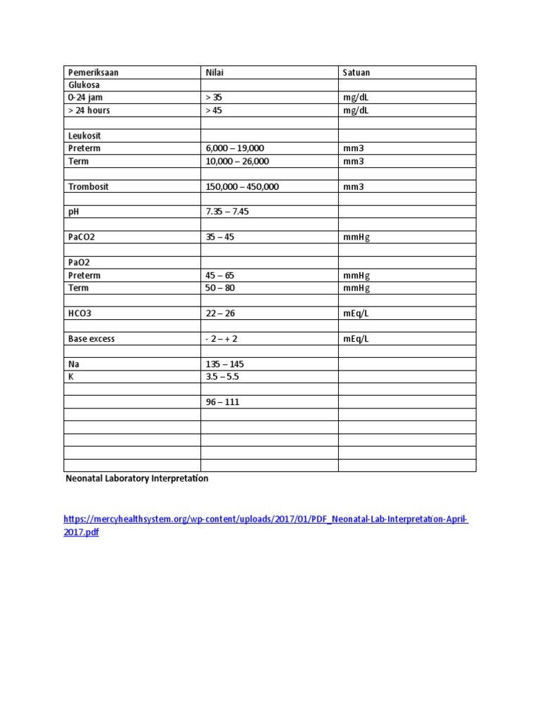 Neonatal Laboratory Interpretation