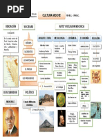 Mapa Conceptual Cultura Nazca | PDF | Andes | Arqueología