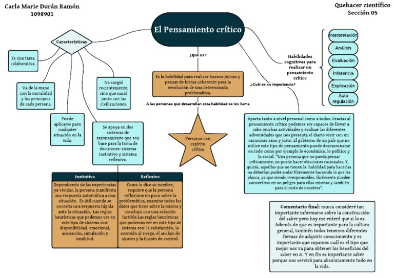 Mapa Conceptual-Pensamiento Crítico | PDF | Pensamiento crítico | Razón