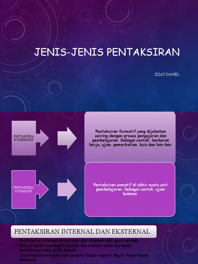 Jenis-Jenis Pentaksiran | PDF