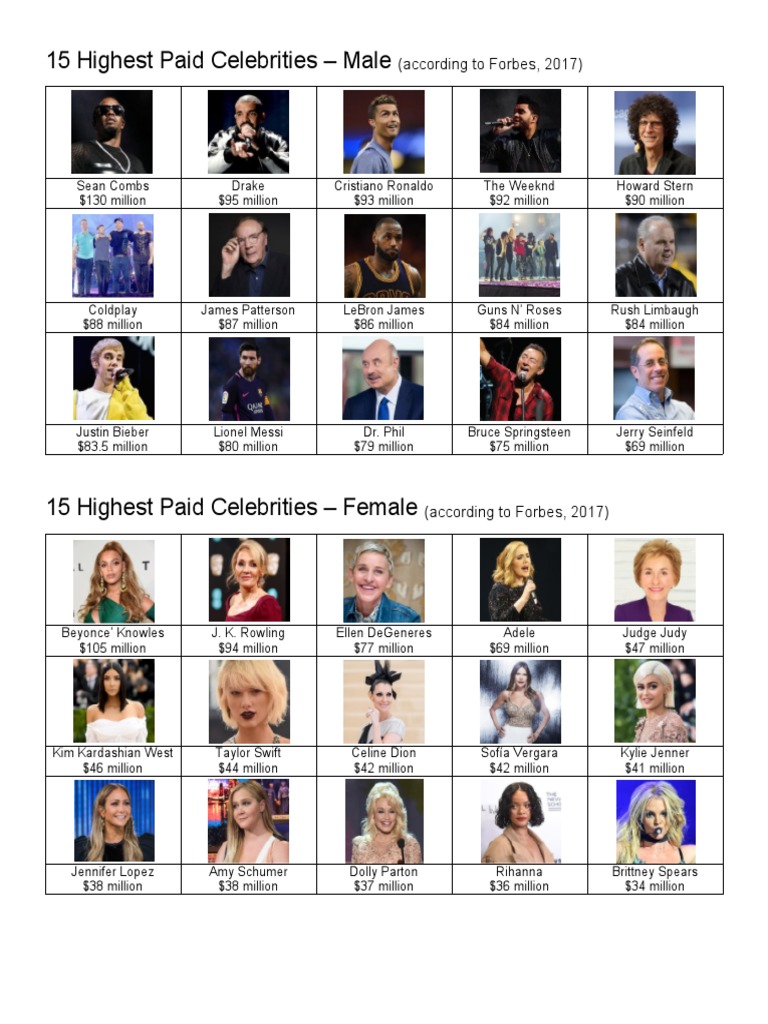 15 Highest Paid Celebrities - Male: (According To Forbes, 2017) | PDF