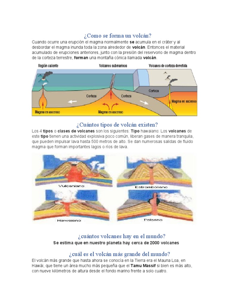 Cómo Se Forman Los Volcanes