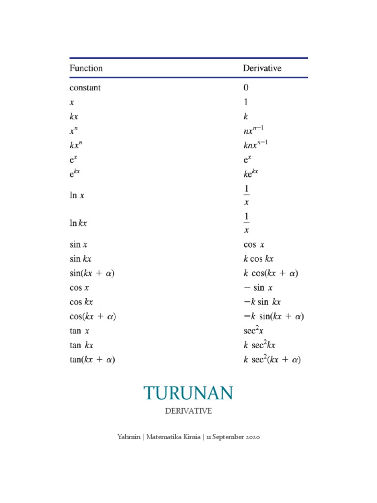 Derivasi Fungsi Komposit dalam Kalkulus | PDF | Sains & Matematika ...
