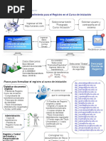 Inscripción Regular Pregrado UNASEC | PDF | Control de acceso | Informática